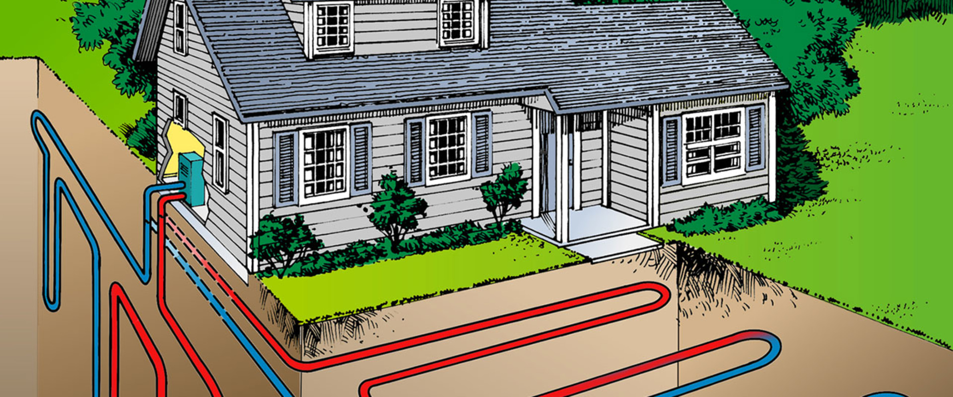 What's geothermal heating?